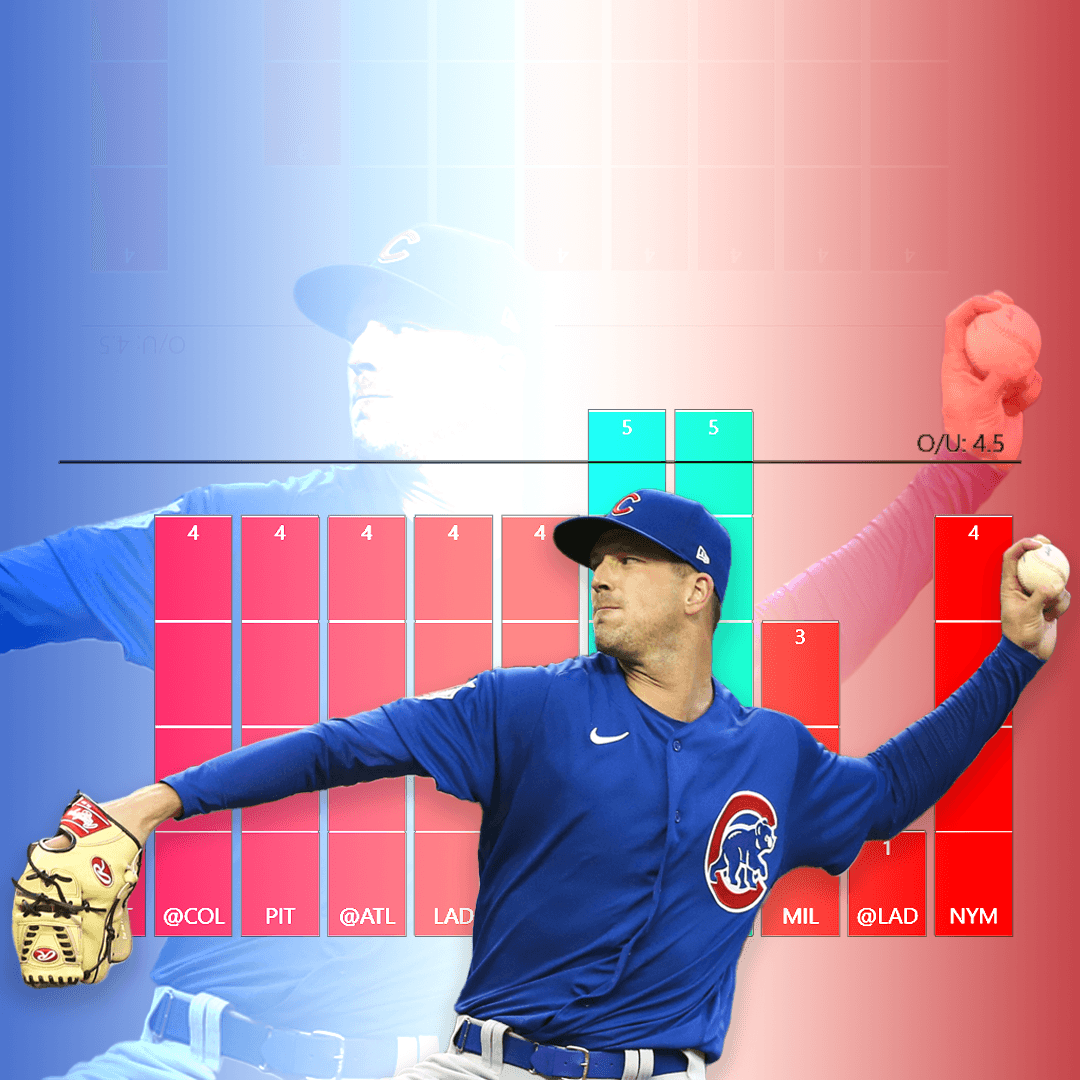 Smarter bets. More Bag. | props.cash