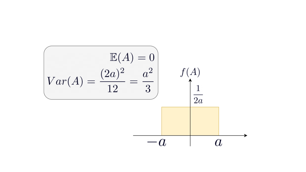 Weight Initialization Techniques in Neural Networks | Pinecone