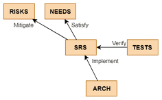 Example Requirements Management Project | ReqView Documentation