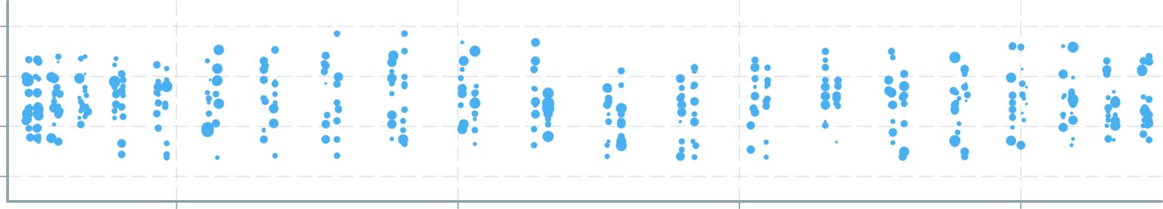 ScatterPlot - Electric UI