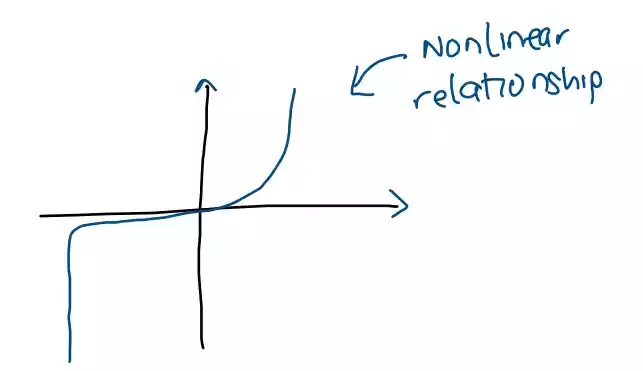 Difference Between Linear and Nonlinear Devices - Tooabstractive