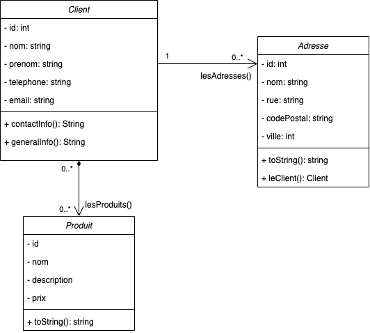 Pratiquer la POO et le MVC | Cours