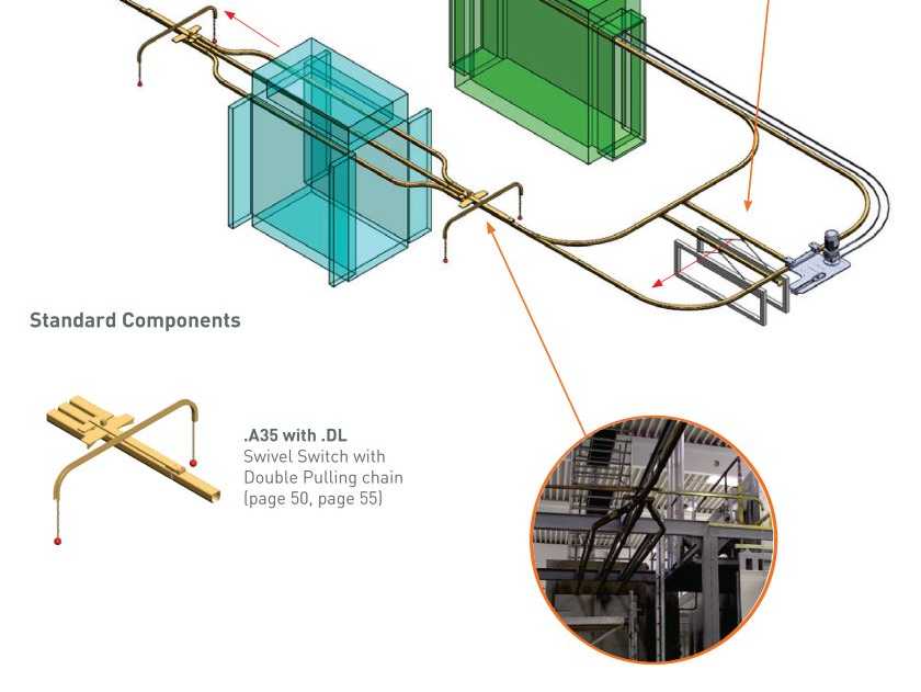 Overhead Conveyors | NikoTrack