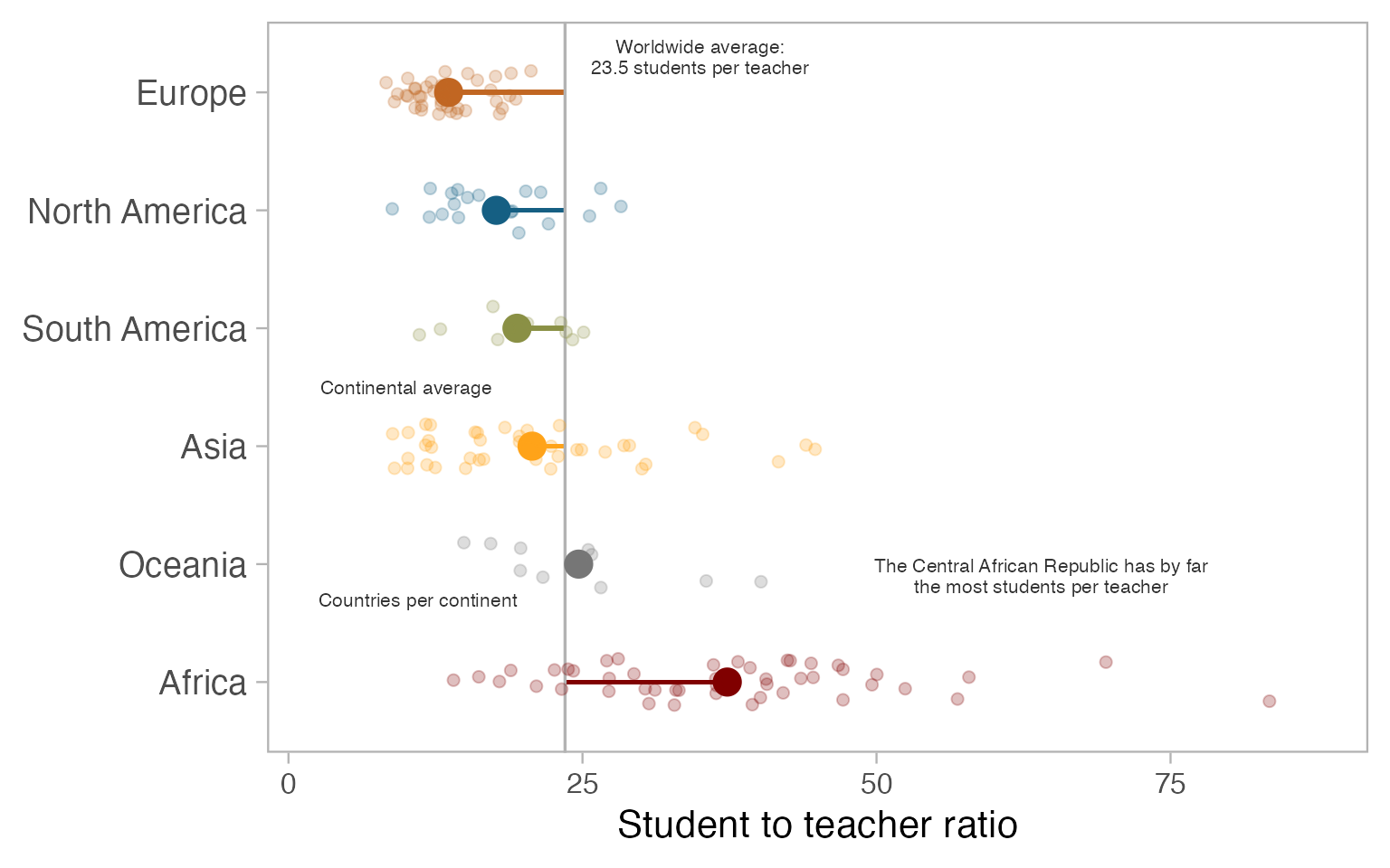 The Evolution Of A Ggplot Cédric Scherer