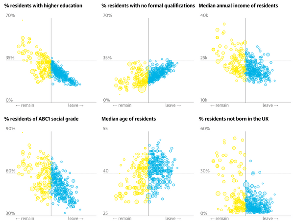 Brexit in interactive maps and charts - webkid blog