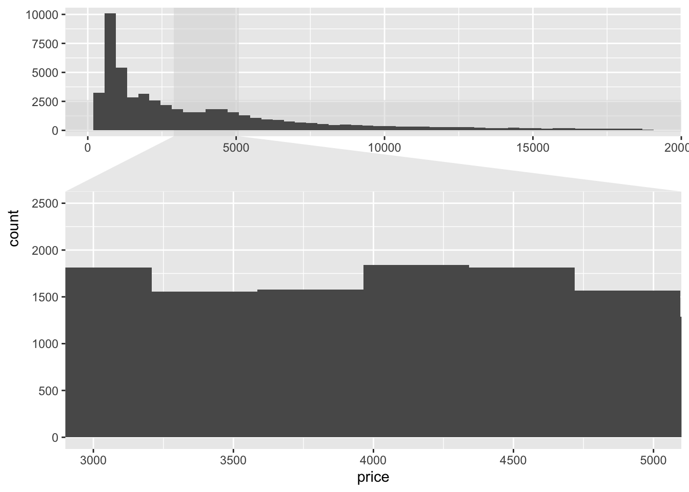 The ggforce Awakens (again) · Data Imaginist