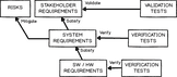 Requirements Traceability Matrix (RTM) for Systems Engineers