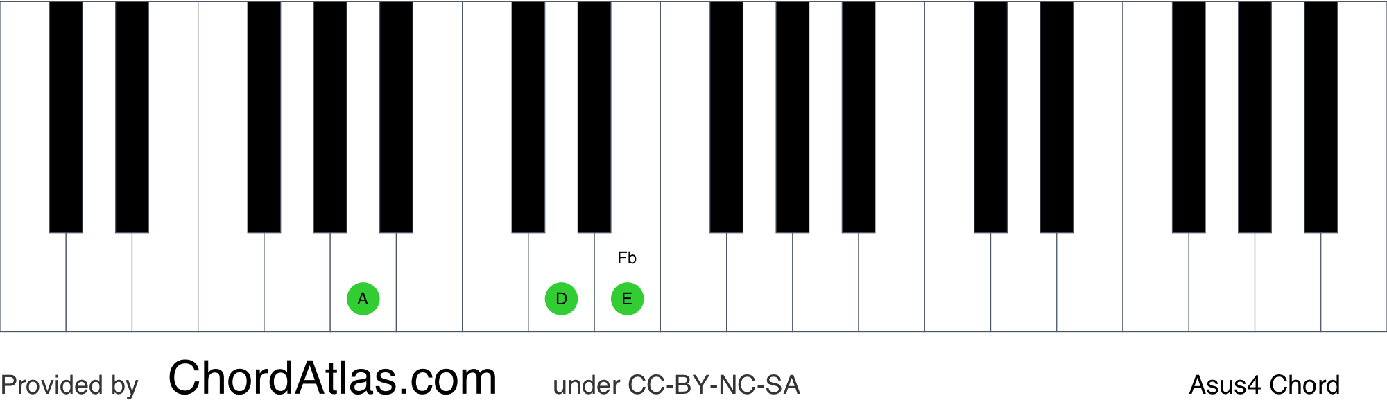 A suspended fourth piano chord - Asus4 | ChordAtlas