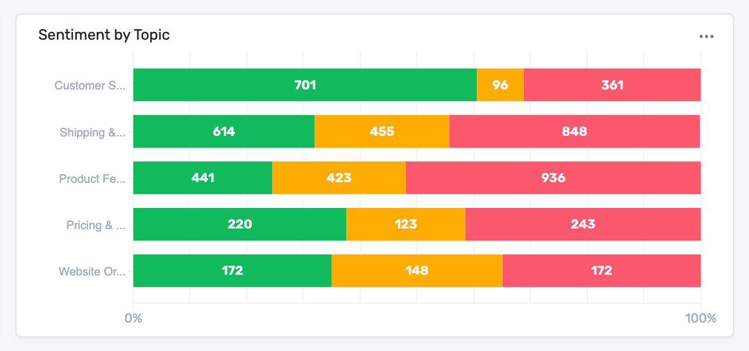 Sentiment Analysis Guide