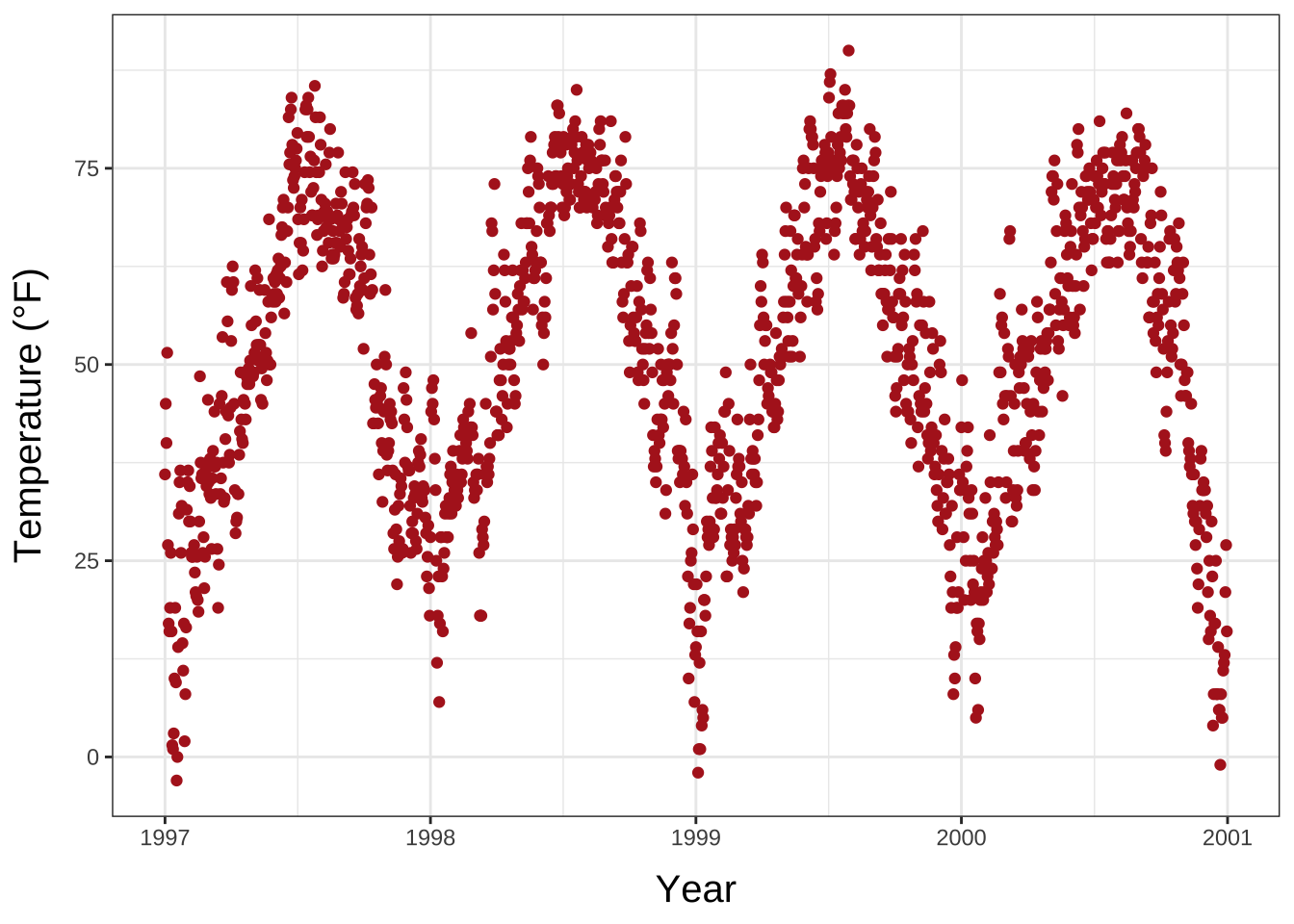 A ggplot2 Tutorial for Beautiful Plotting in R - Cédric Scherer