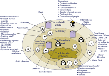 Volere Requirements Specification Template