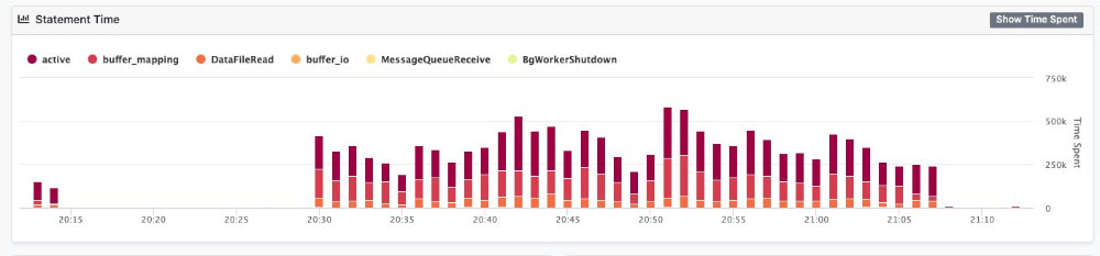 SQL View | DBmarlin Docs and Knowledge Base