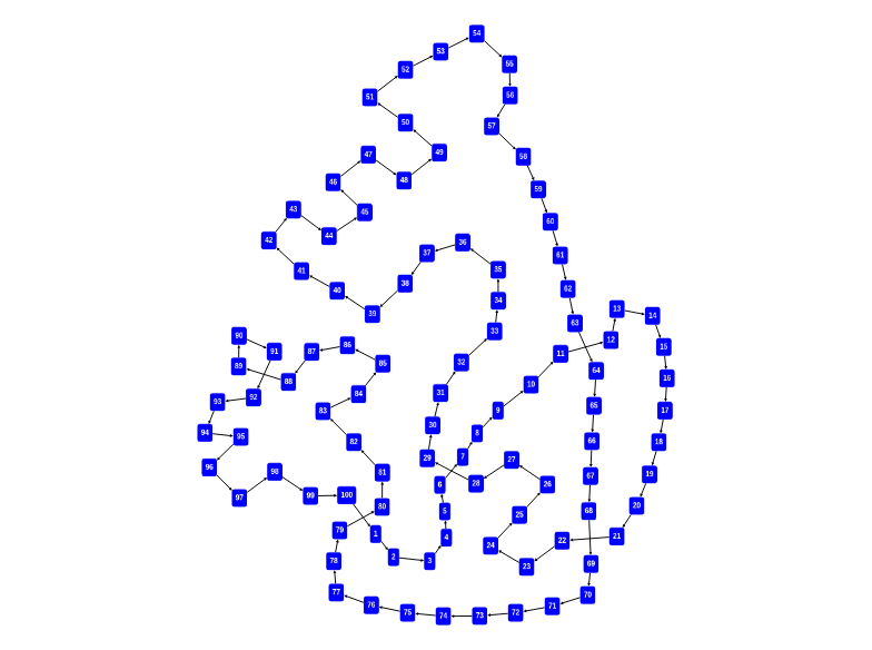 module Graphs | The Rascal Meta Programming Language