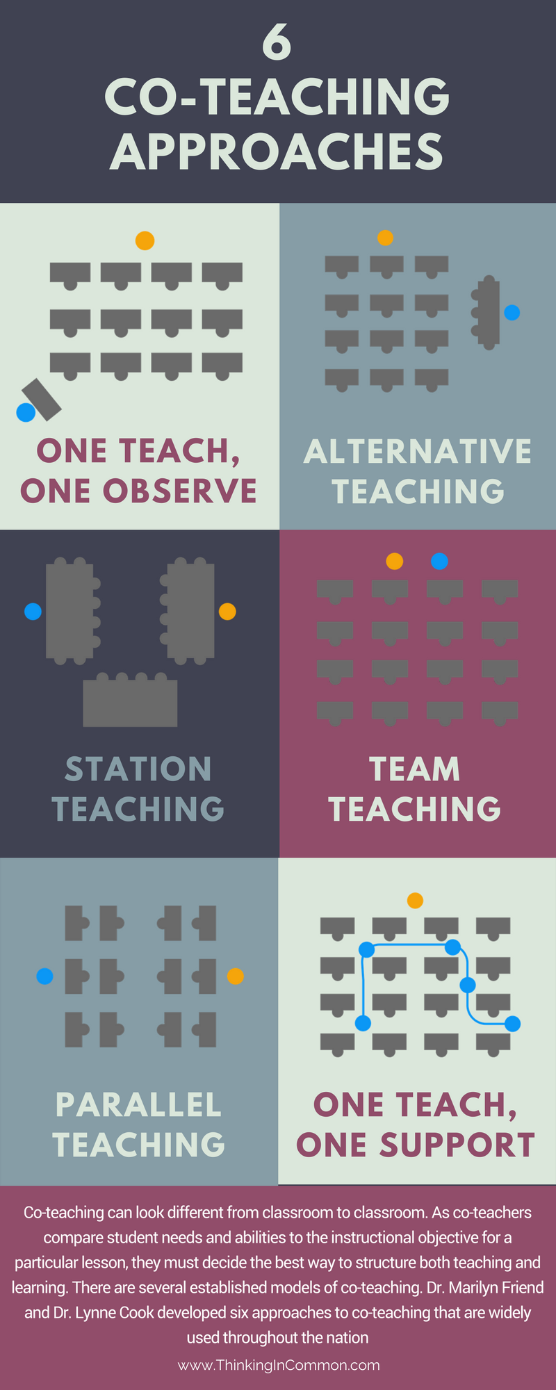 Thinking In Common | Training Resources