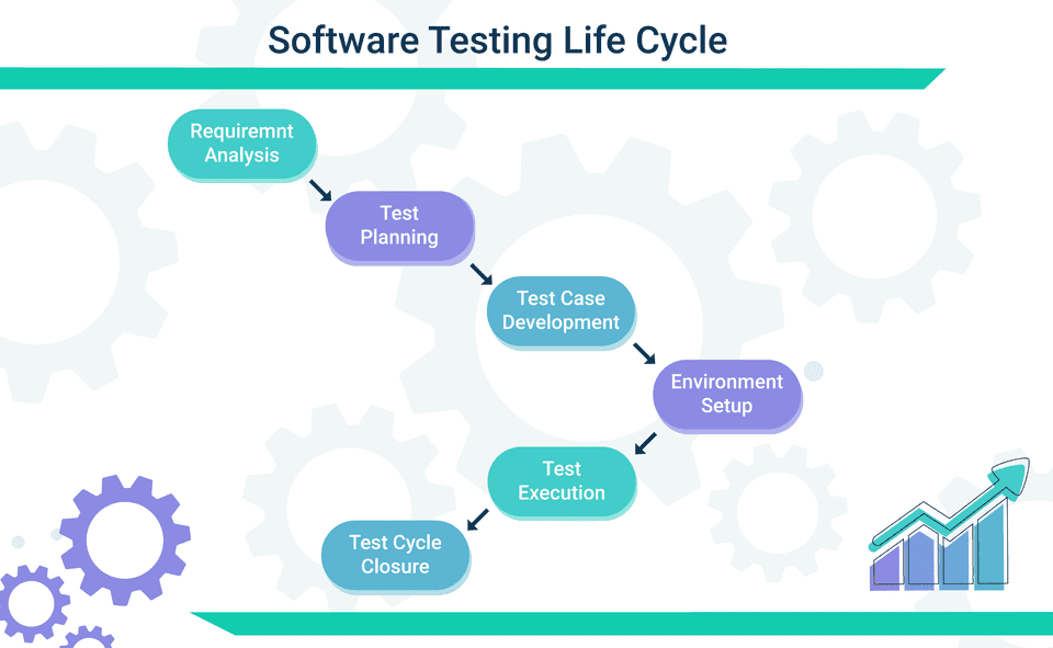 What is (STLC) Software Testing Life Cycle? | Autify Blog