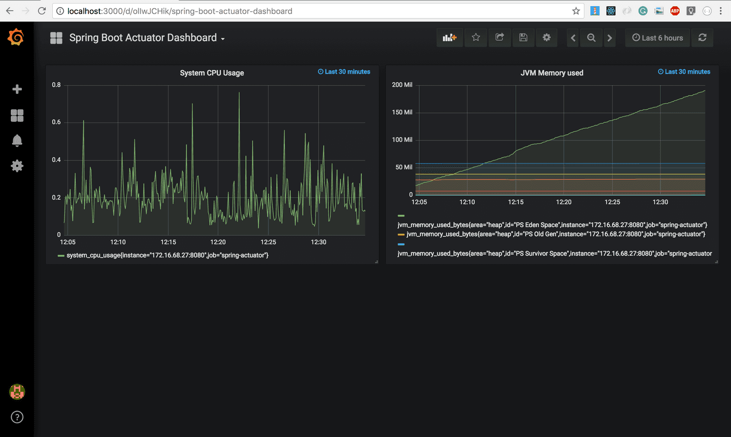 Spring Boot Actuator metrics monitoring with Prometheus and Grafana ...