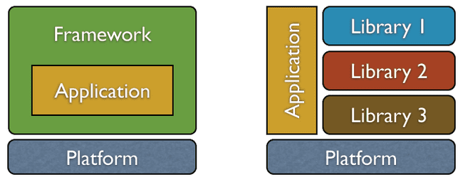 Is Reactjs Open Source? A Guide to Project Sourcing. | The JavaScript ...