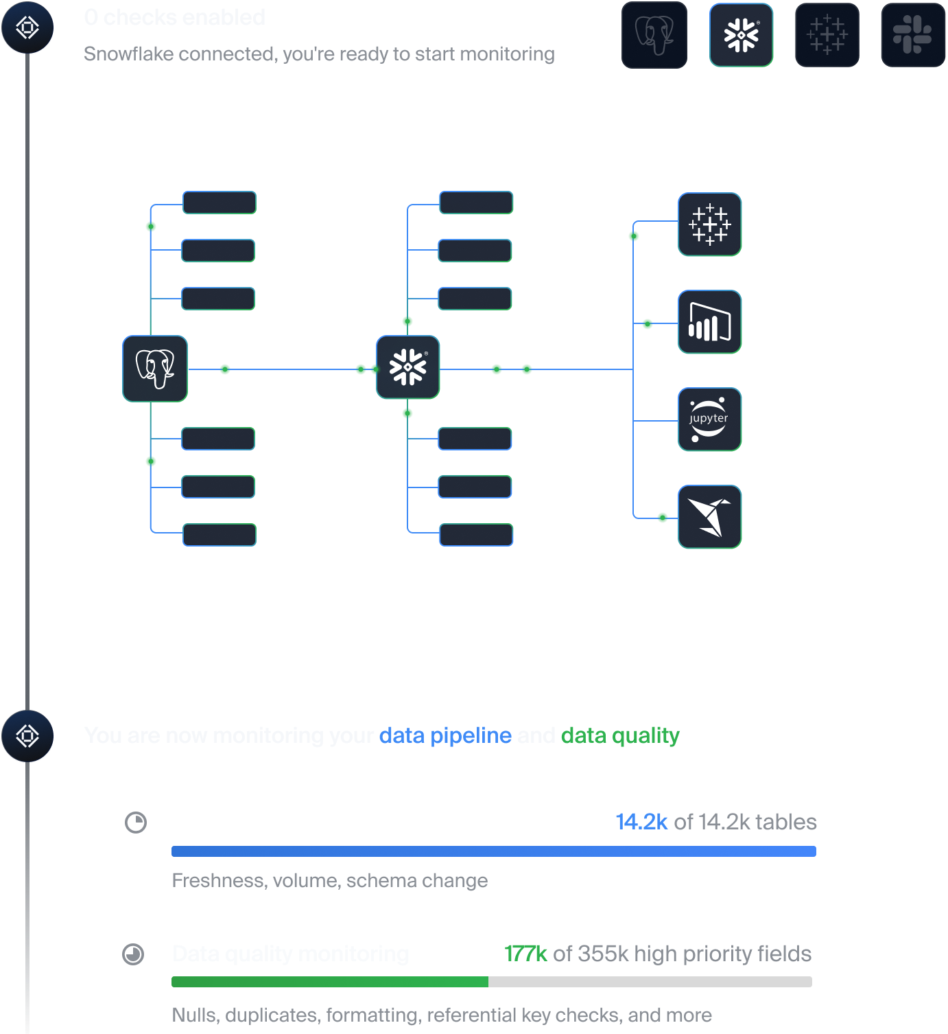 Data Observability – Deep data quality monitoring – Bigeye.com — Bigeye