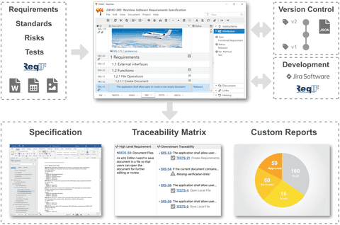 Requirements Management Tool for HW/SW Systems | ReqView