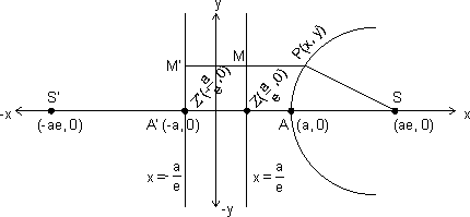 Hyperbolastic Functions Wikipedia