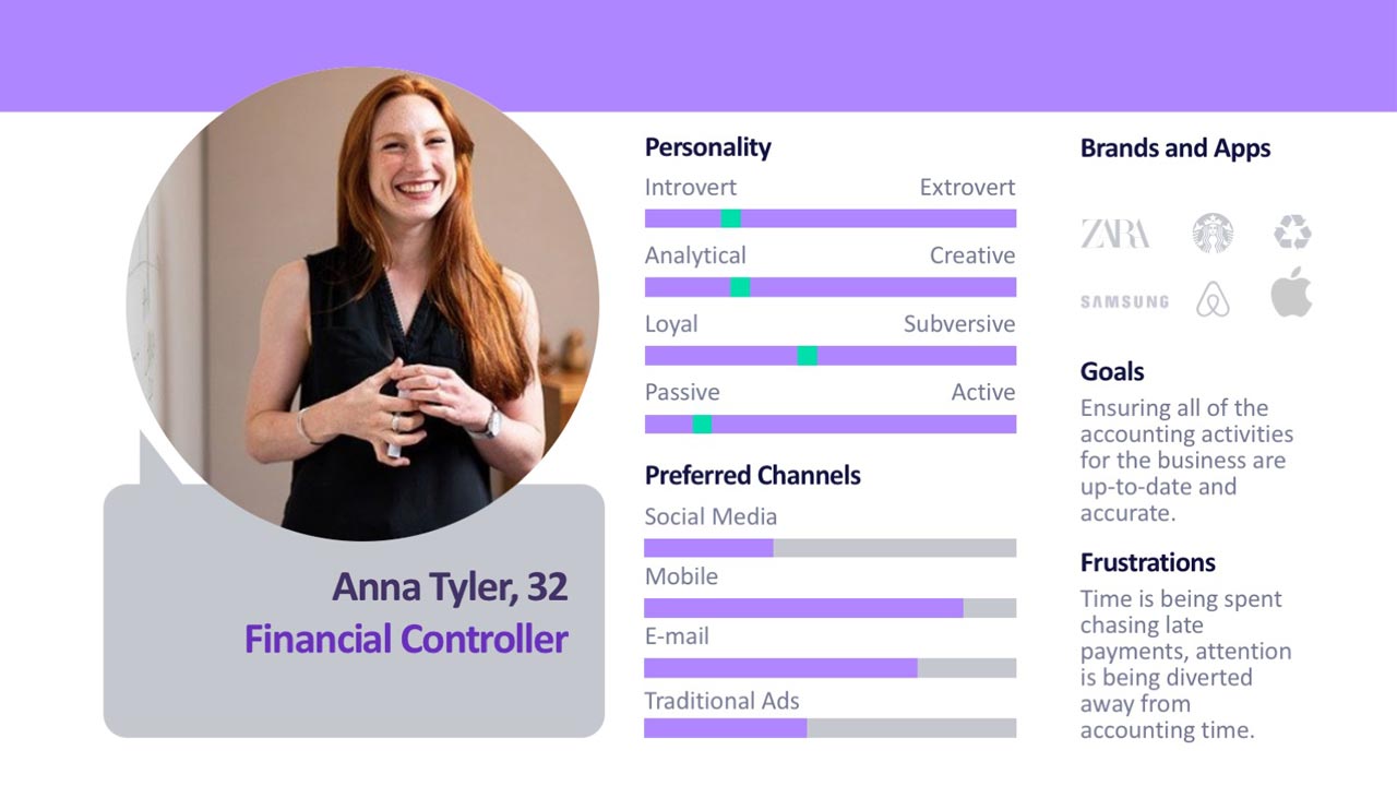 How to Write the Best B2B Email Marketing Campaigns | Emailable