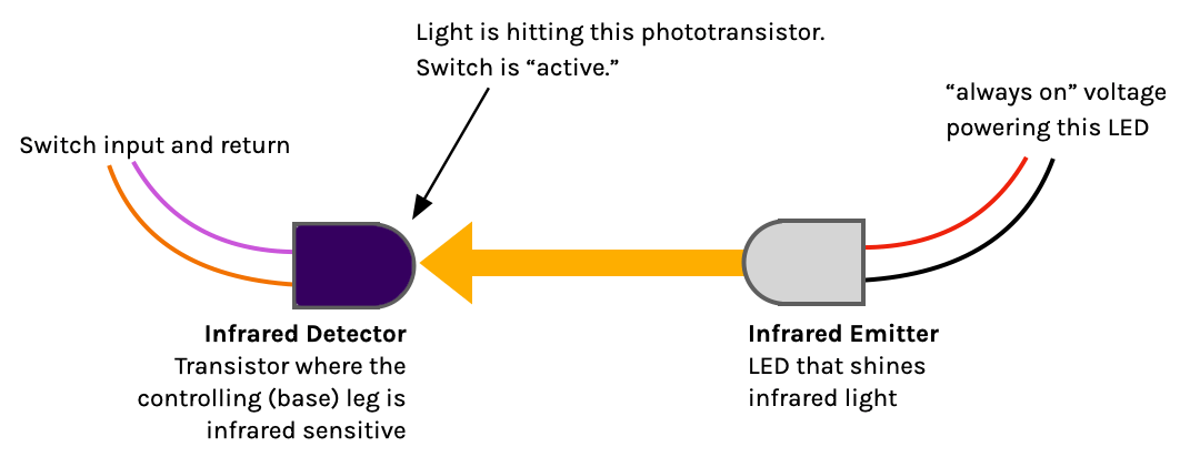 How to wire optos, FAST Pinball Neuron Machines - FAST Pinball
