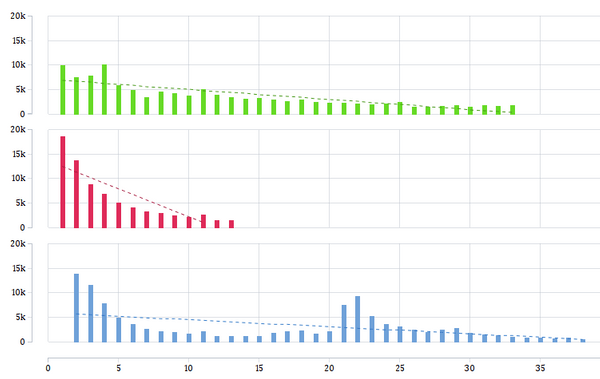 Javascript Chart Libraries - webkid blog