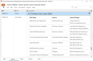 Volere Library Loans Requirements Specification Example | ReqView ...