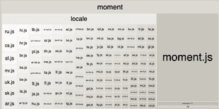 Minimizing Webpack Bundle Size