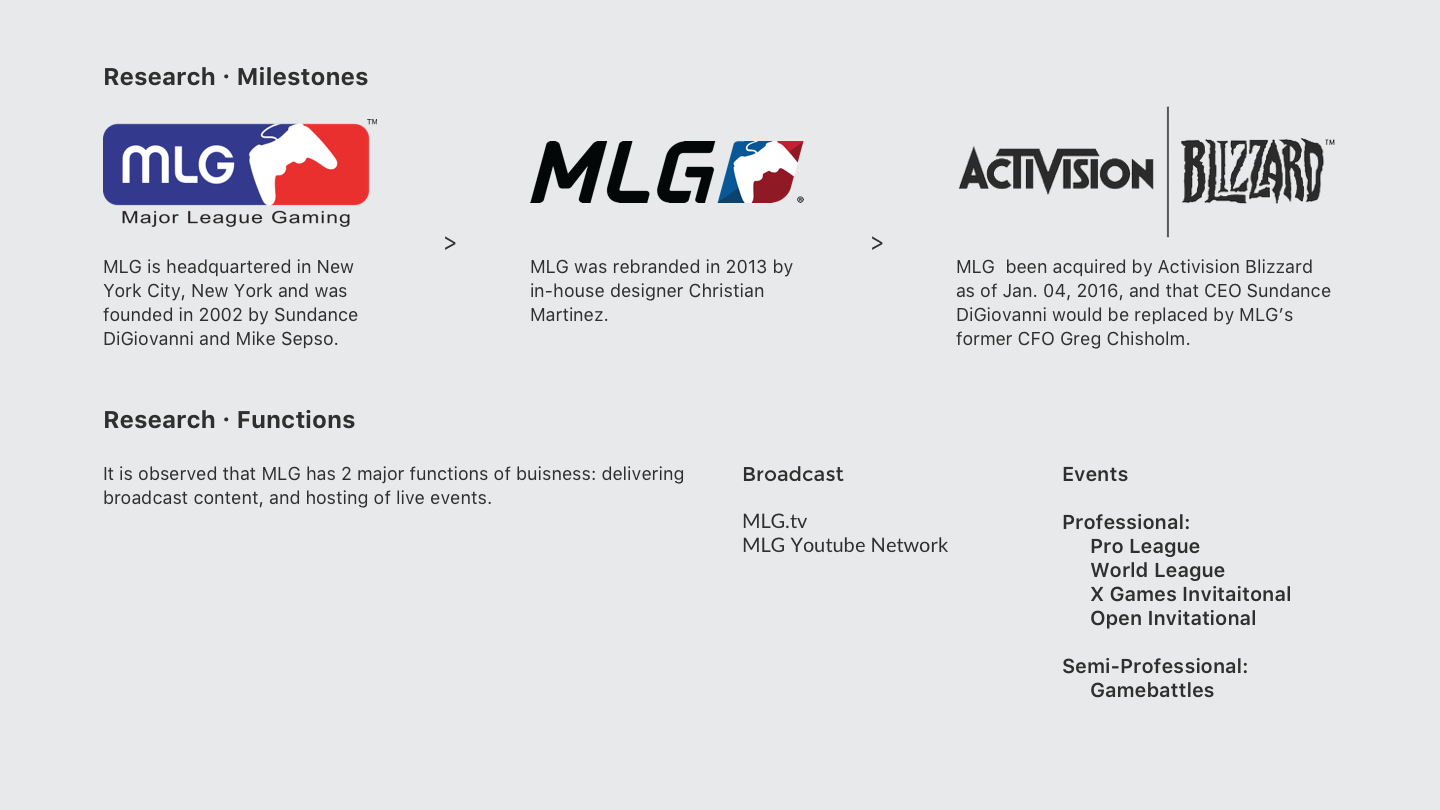 Major League Gaming - James Chu