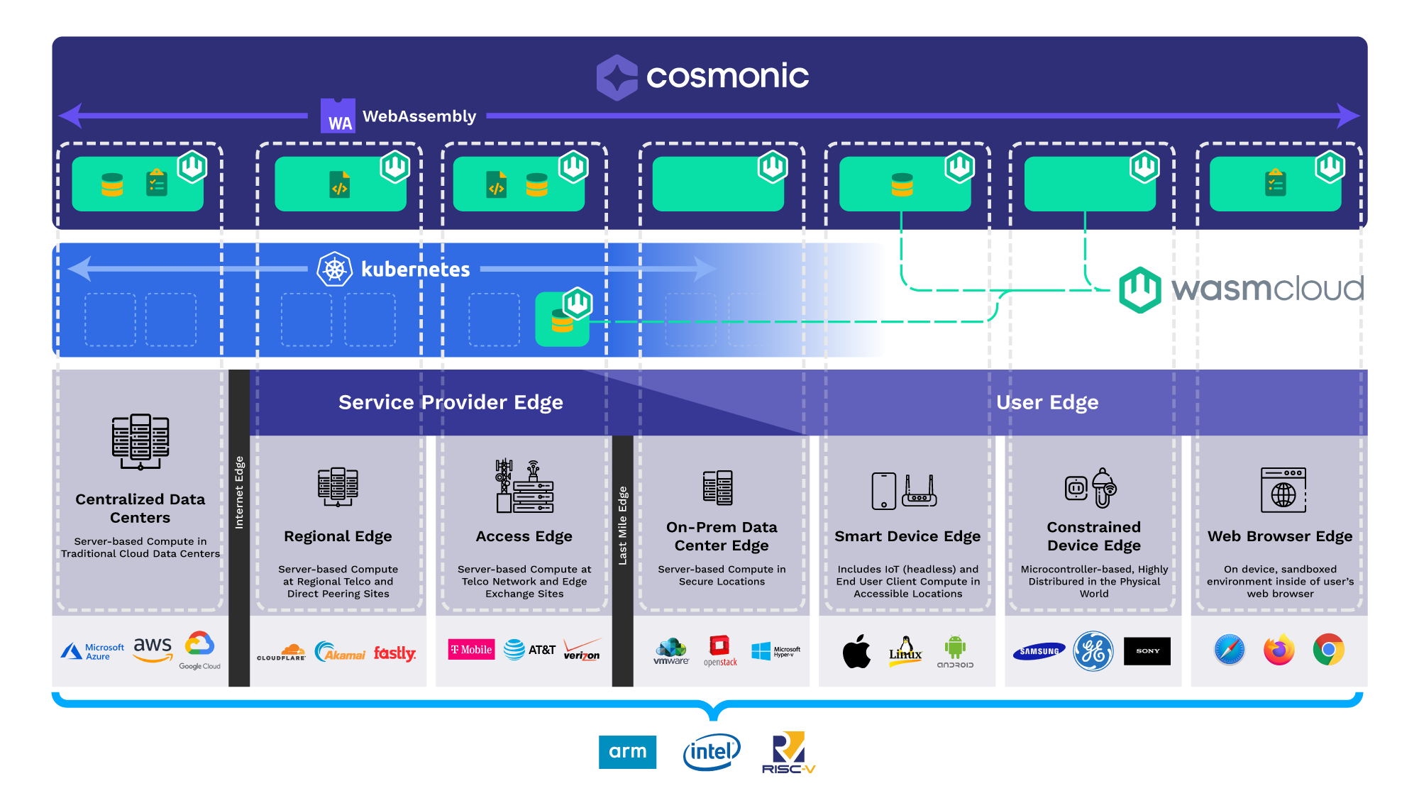 WebAssembly Components: The Final Abstraction | Cosmonic