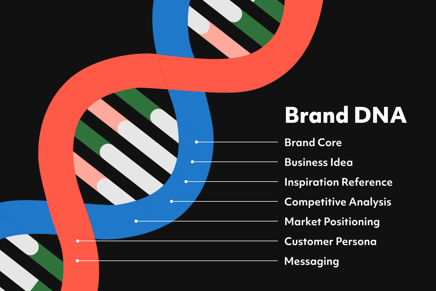 How To Build A Brand Branding 101