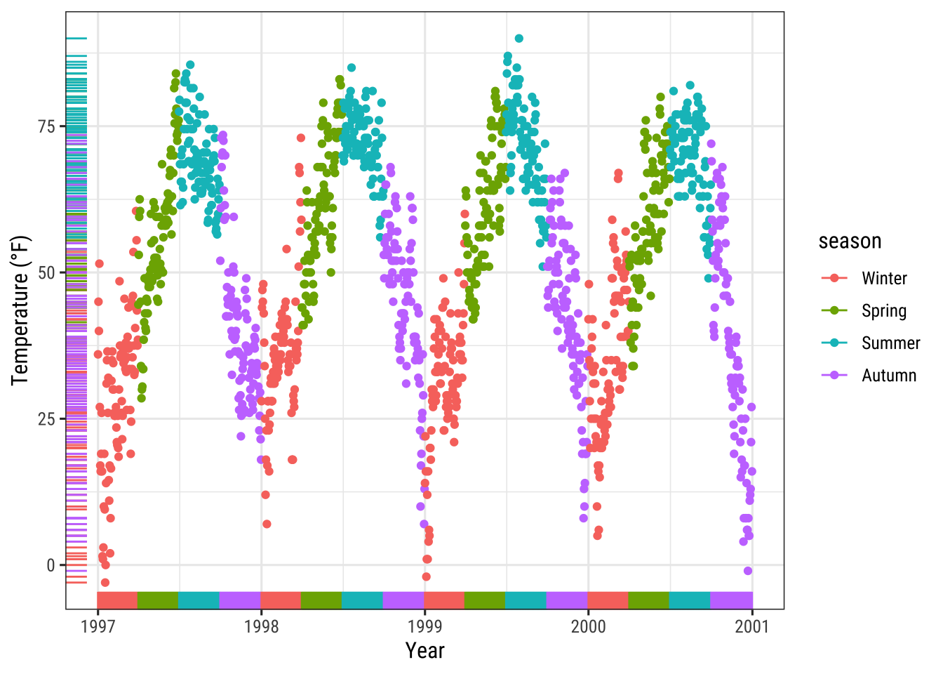 A ggplot2 Tutorial for Beautiful Plotting in R - Cédric Scherer