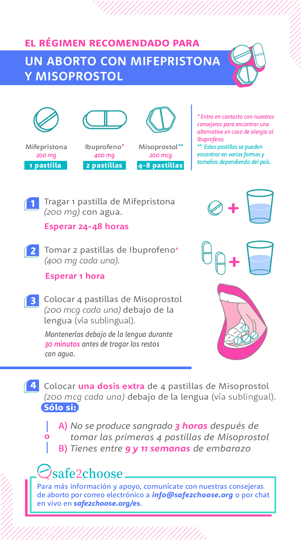 Aborto Médico con Mifepristona y Misoprostol | safe2choose