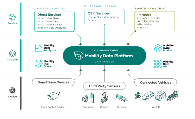 SmartDrive inc.｜Accelerating the evolution of mobility