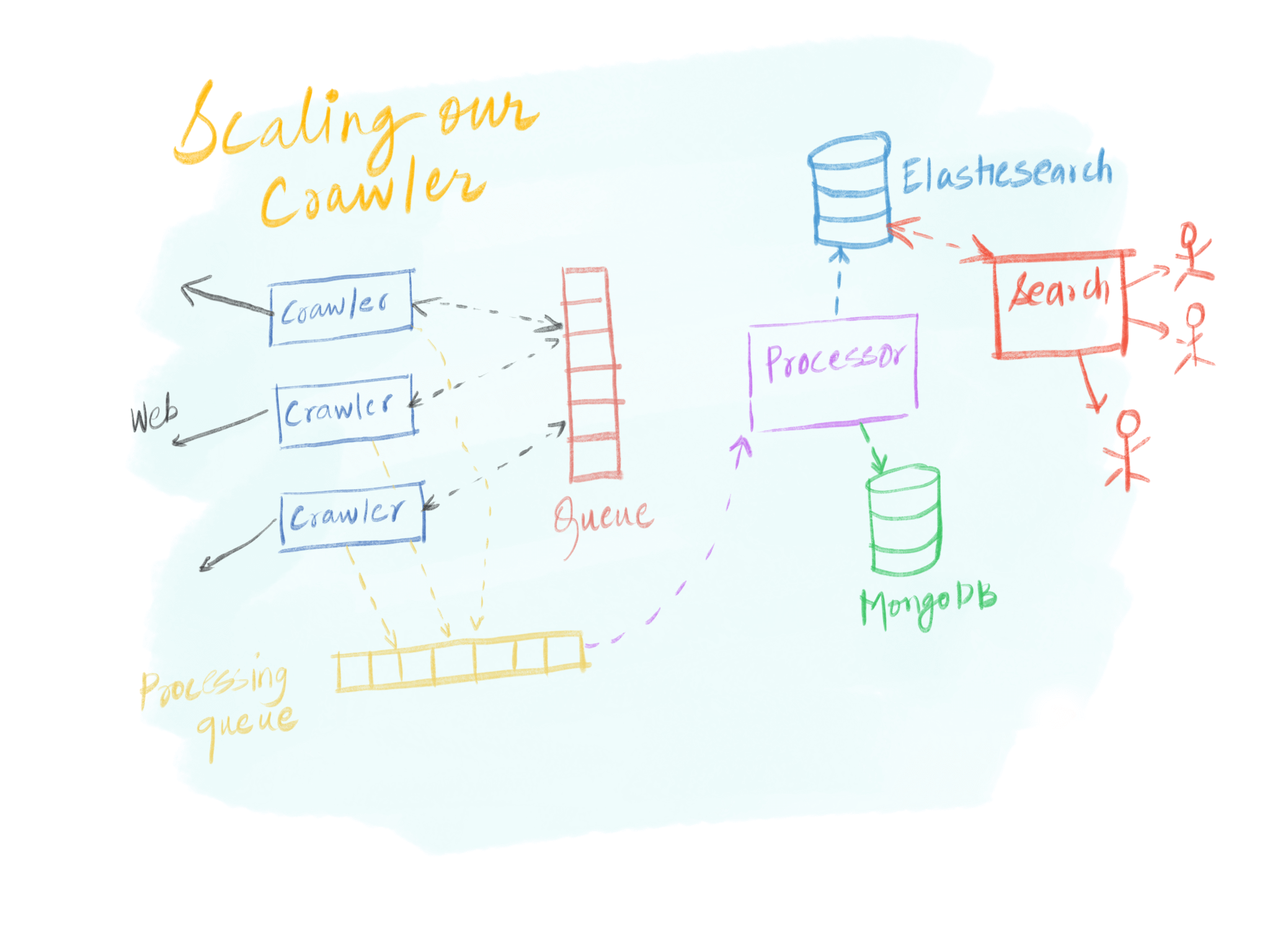 Running breadth-first search on the world wide web
