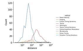 파이썬 데이터 시각화 Seaborn 사용법 기초편 - Snug Archive