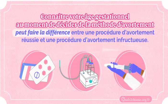 IVG Blog | tout sur l'avortement | safe2choose