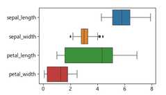 파이썬 데이터 시각화 Seaborn 사용법 심화편 - Snug Archive