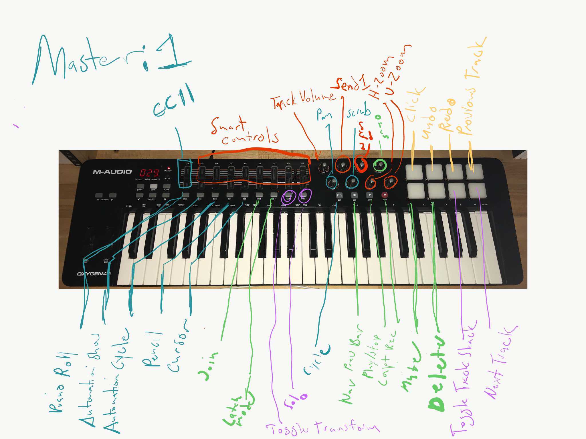 Controlling Logic X with A Midi Controller - Knowledge