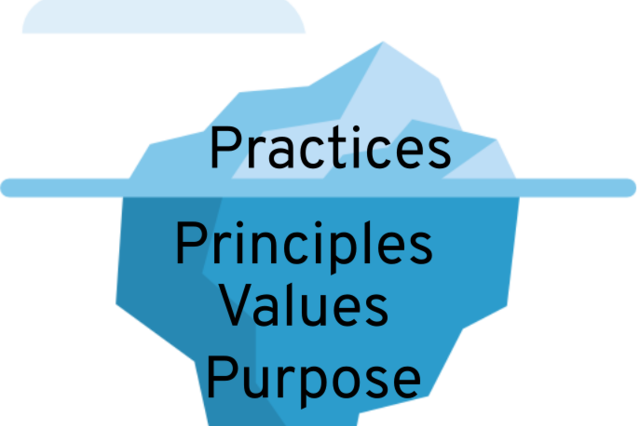 Priority Sliders · Open Practice Library