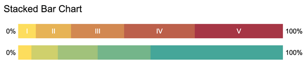 OECD & webkid open source chart library - webkid blog