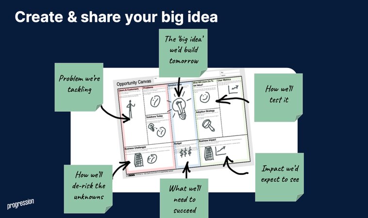 Lessons learnt from a quarter of continuous discovery | Progression