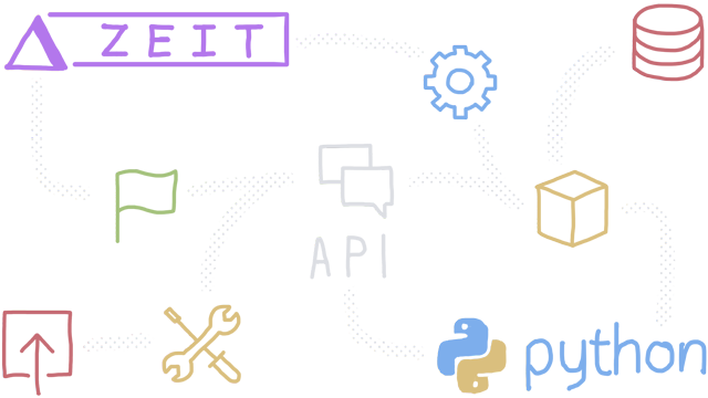 Develop A Serverless Flask Rest Api With Zeit Now