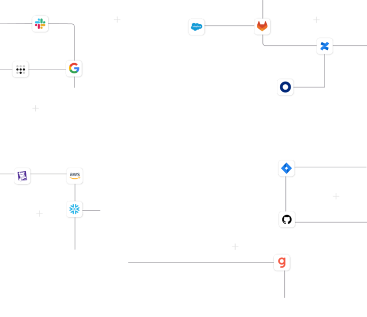 Integrations Conductorone