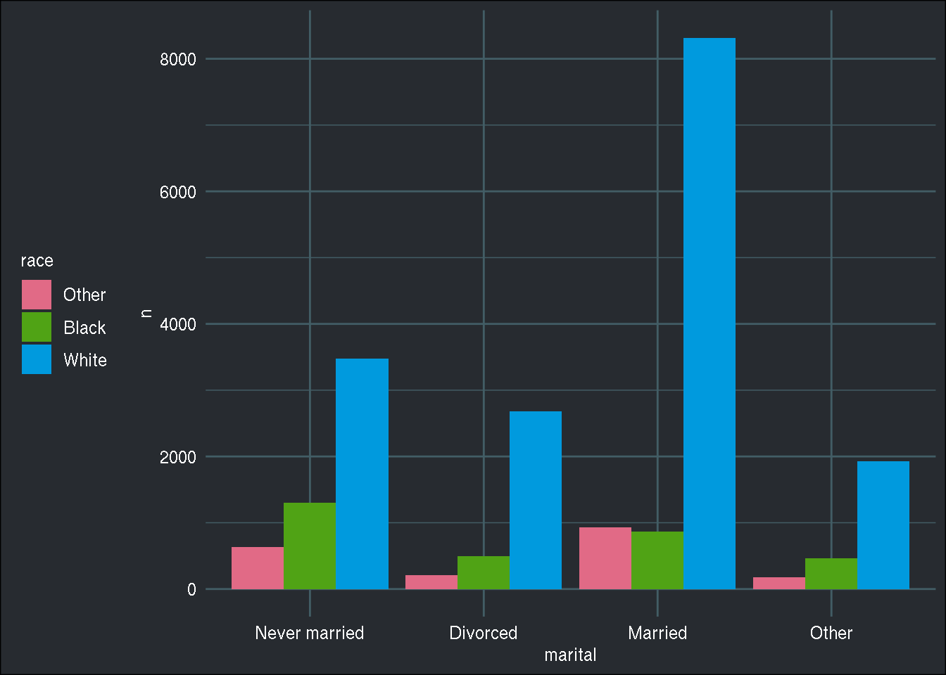 How to basic: bar plots