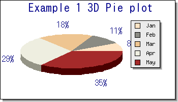 JpGraph - 高性能なグラフ表示ライブラリ | アシアル株式会社