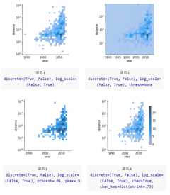 파이썬 데이터 시각화 Seaborn 사용법 심화편 - Snug Archive