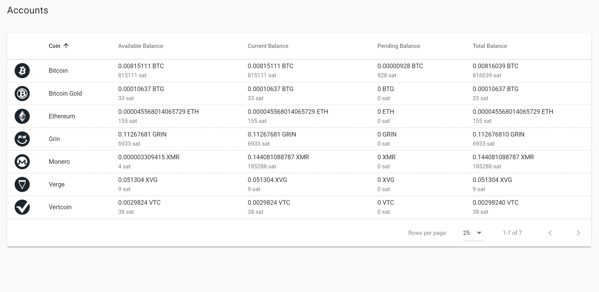 Enhanced referral program | Cudo Miner