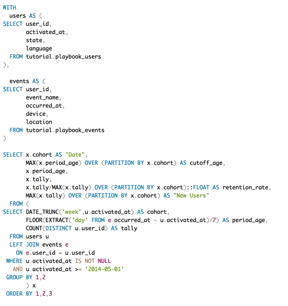 Top cohort analysis tools and resources | Nickelled